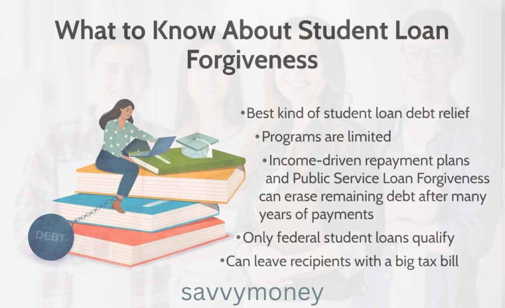 Demystifying Student Loans:Comprehensive Guide- Savvy Money